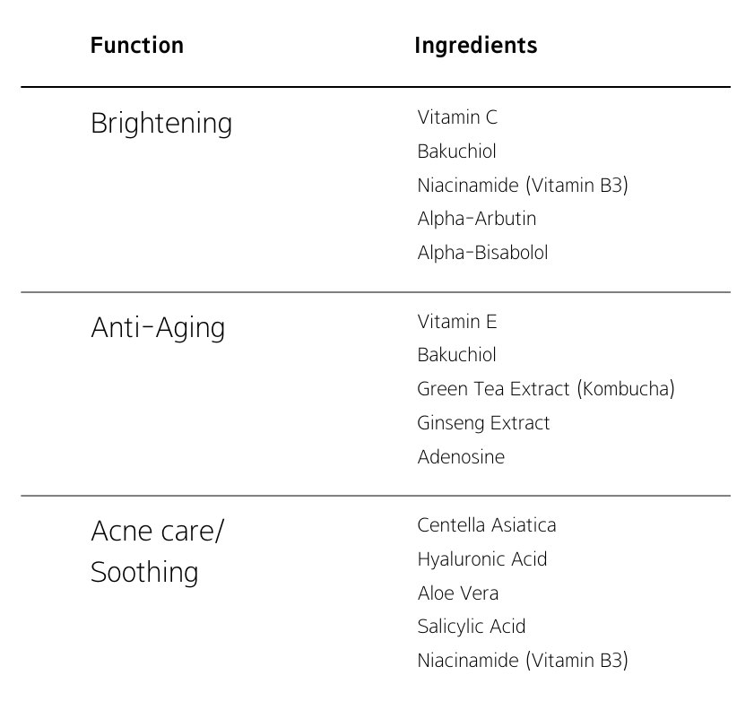 Exploring 5 Trending Functional Ingredients in Korean Cosmetics ...